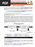 Complete SSB Guide | PDF