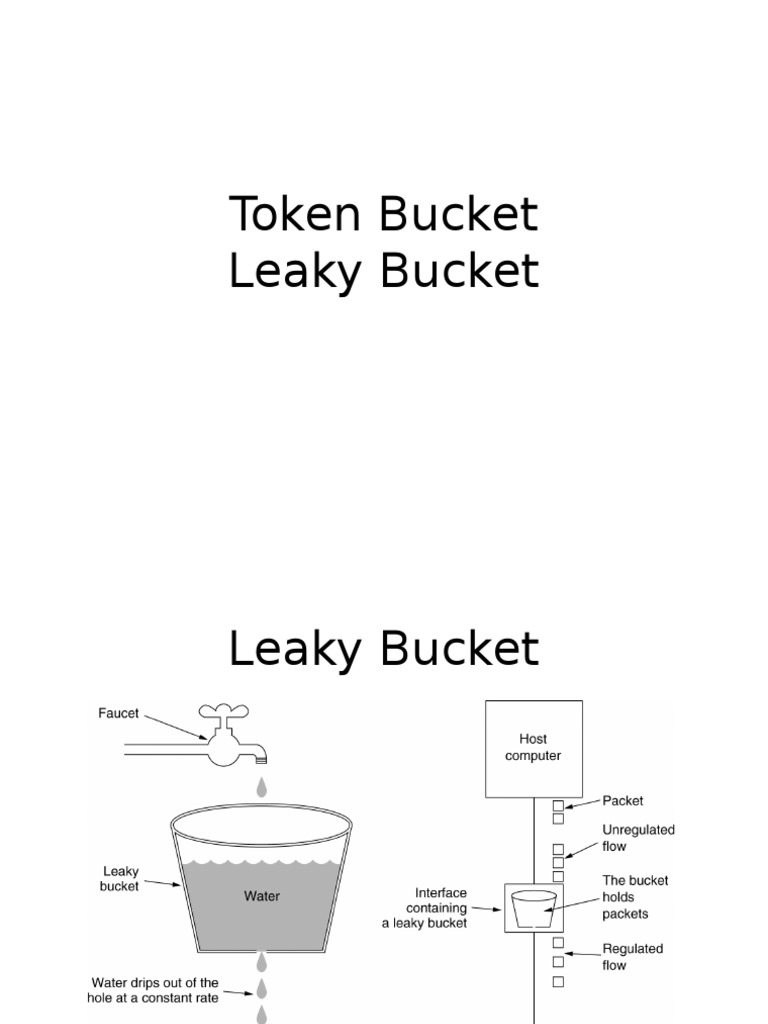 Token Bucket | PDF | Networking Standards | Networks
