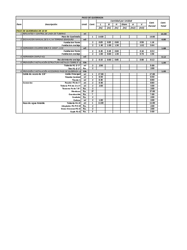 Instalación de Estructura y Accesorios de Paso de Quebrada | PDF | Hogar, jardinería y bricolaje ...