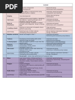 DSA Syllabus | PDF | Array Data Structure | Recurrence Relation