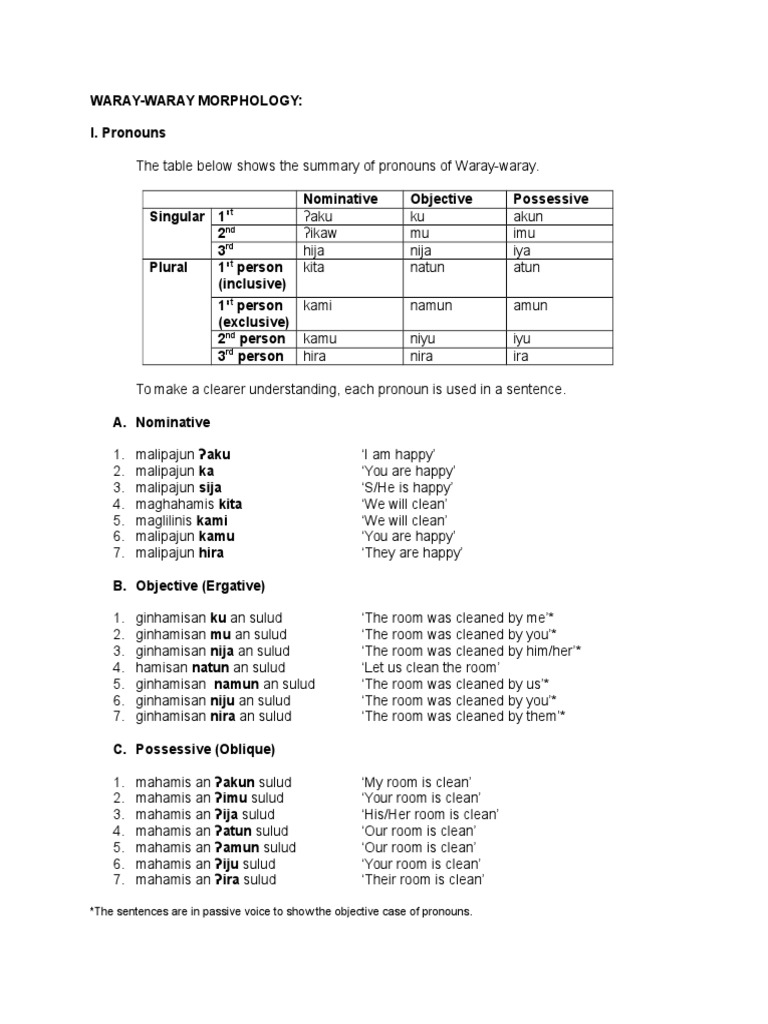 Waray Morphology | Rules | Verb