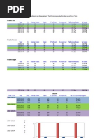 Pssa Cut Scores | PDF