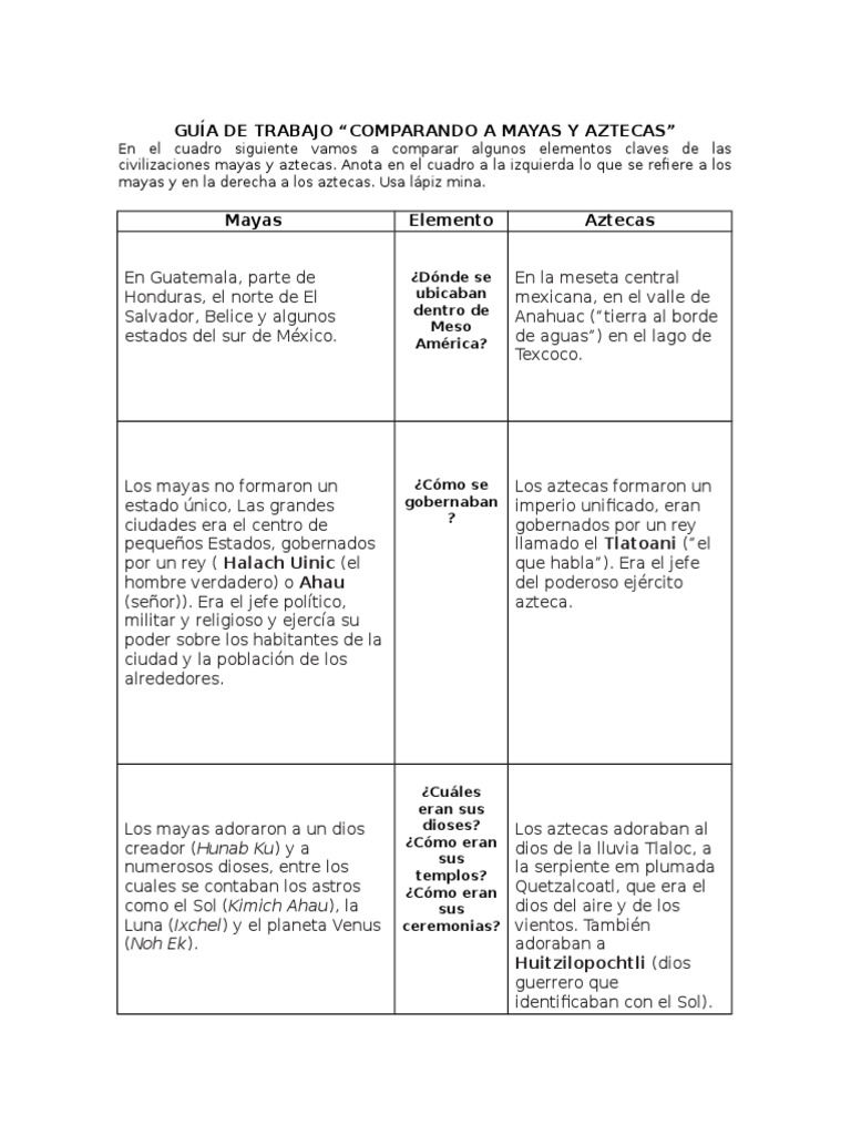 Cuadro Comparativo Los Mayas y Aztecas | PDF