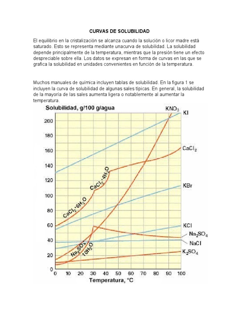 Curvas De Solubilidad