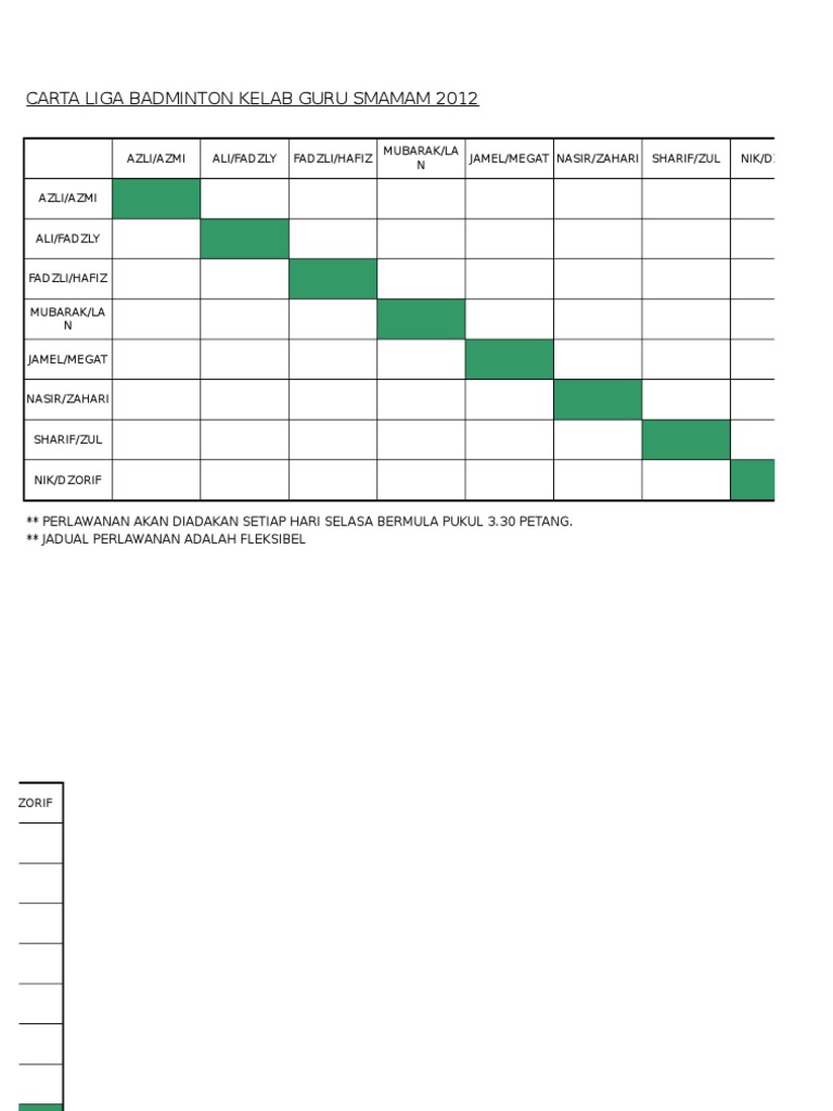 Carta Liga Badminton Kelab Guru | PDF