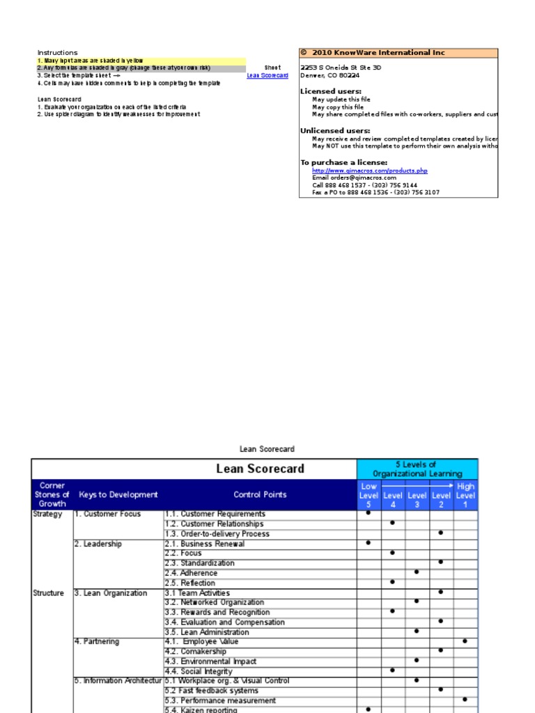 Lean Scorecard 5 | PDF | Lean Manufacturing | Systems Science