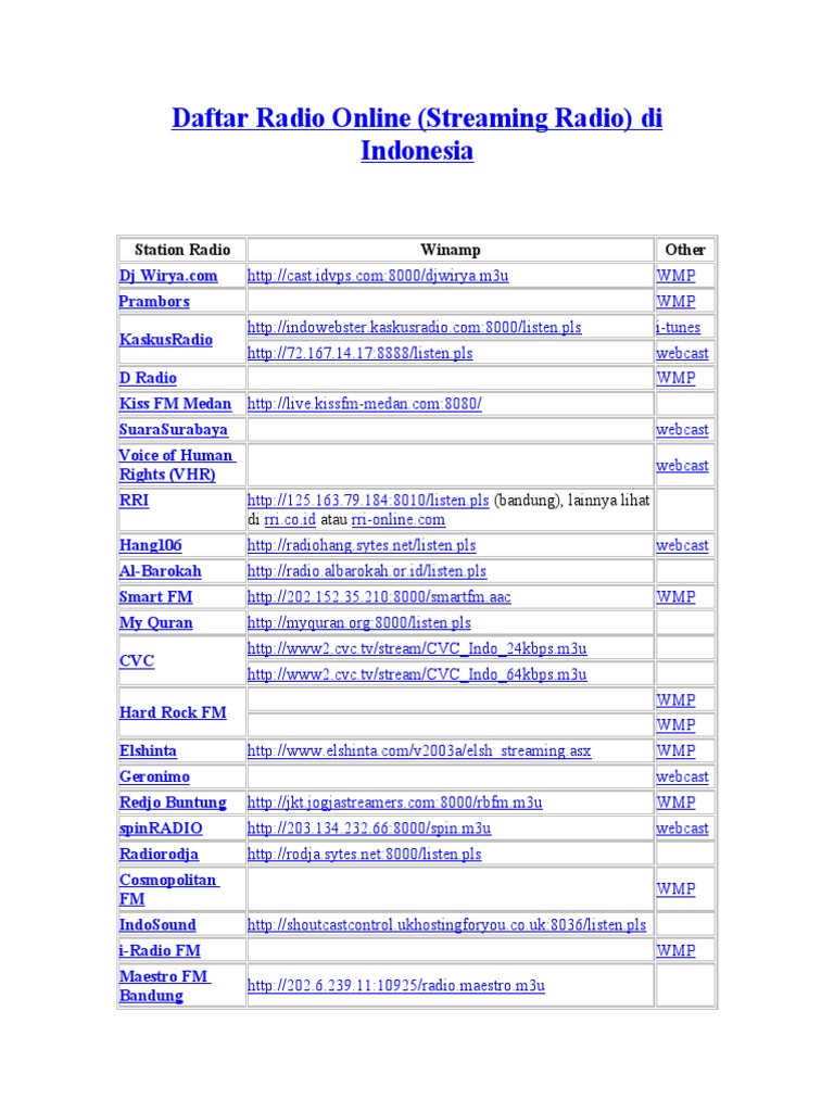 Daftar Radio Online (Streaming Radio) Di Indonesia: Station Radio ...