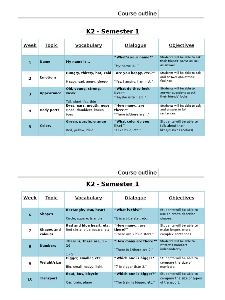 Course Outline k2 | PDF