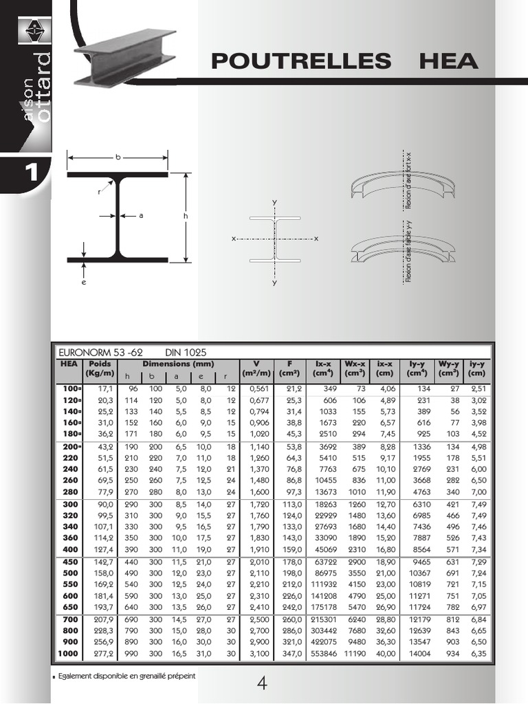 HEA Poutrelles Dimensions et Charges | PDF | Technology & Engineering