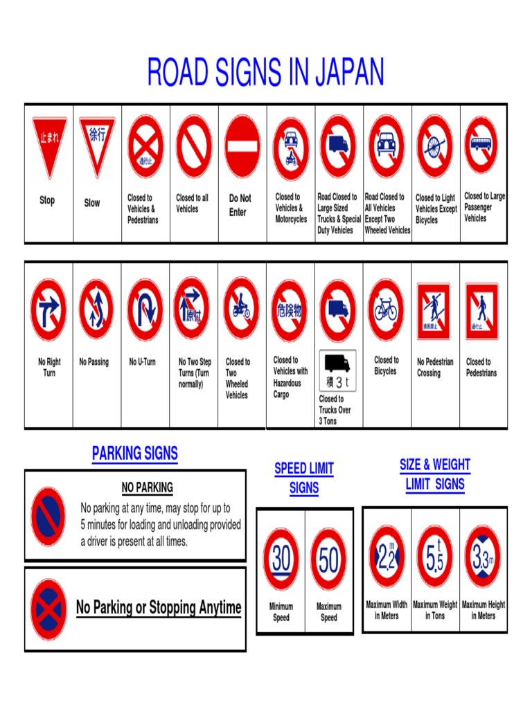 Road Signs in Japan | PDF | Pedestrian Crossing | Traffic
