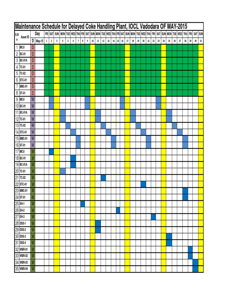 Maintenance Schedule and Plan | PDF