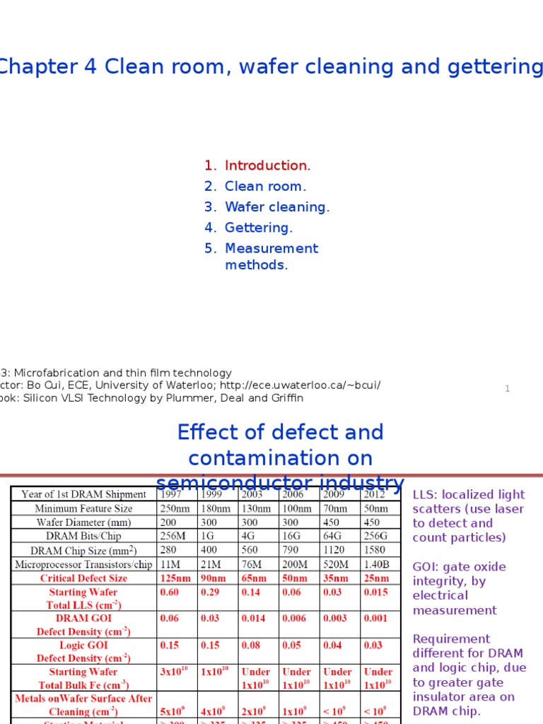Chapter 4 Clean Room Wafer Cleaning and Gettering | PDF | Wafer ... Chapter 4 Clean Room Wafer Cleaning and Gettering | PDF | Wafer ...
