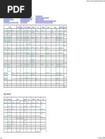 Min. Nozzles Spacing API-650 | PDF