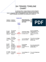English Tenses Timeline Chart | PDF | Grammatical Tense | Perfect (Grammar)