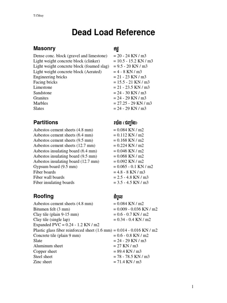 Dead Load Reference | PDF | Tile | Concrete