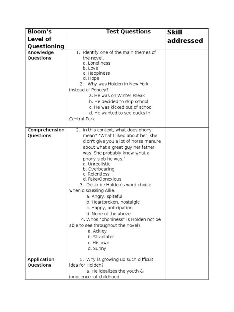 Bloom's Level of Questioning Test Questions: Skill Addressed | PDF