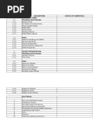 1st 2nd and Final Fix MEP Works in High Rise Building | PDF ...