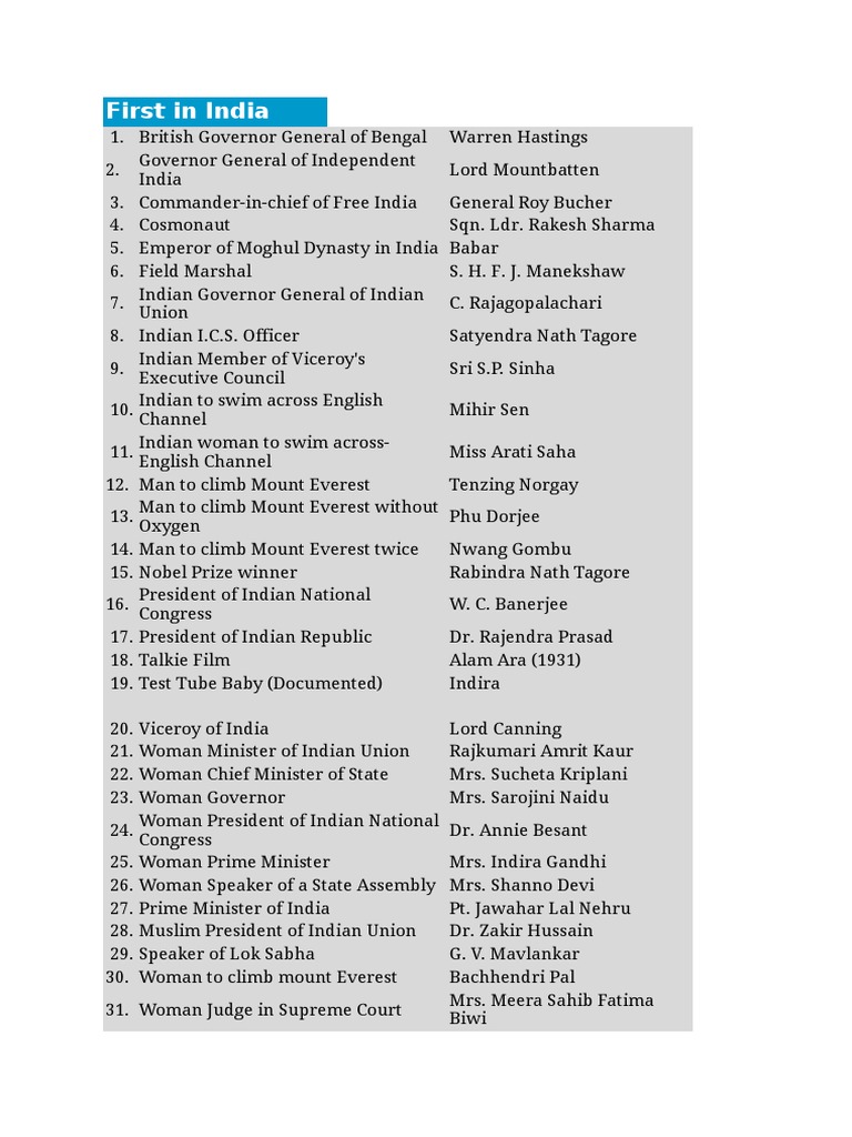 First in India | PDF | Indian National Congress | Sports