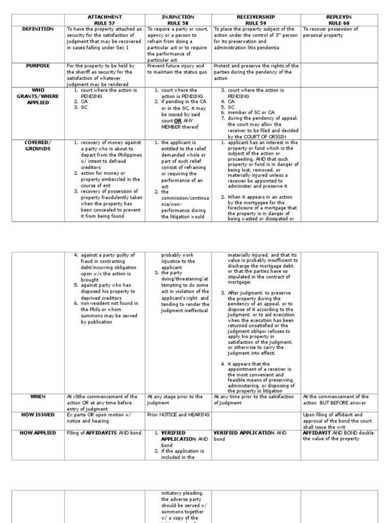 Provisional Remedies Table | Damages | Judgment (Law)