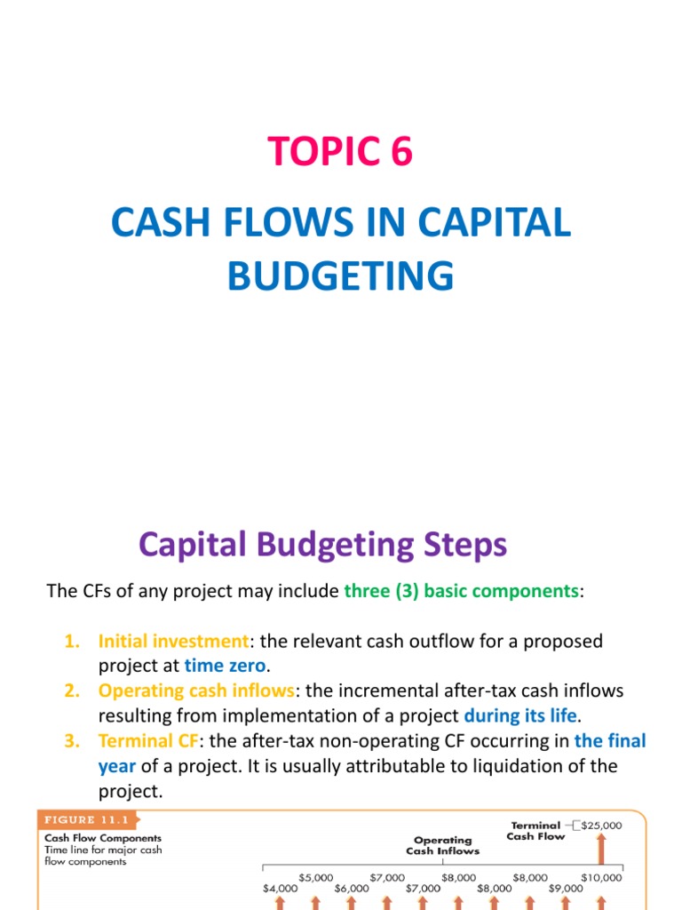 Capital Budgeting Cash Flow Analysis | PDF | Book Value | Depreciation