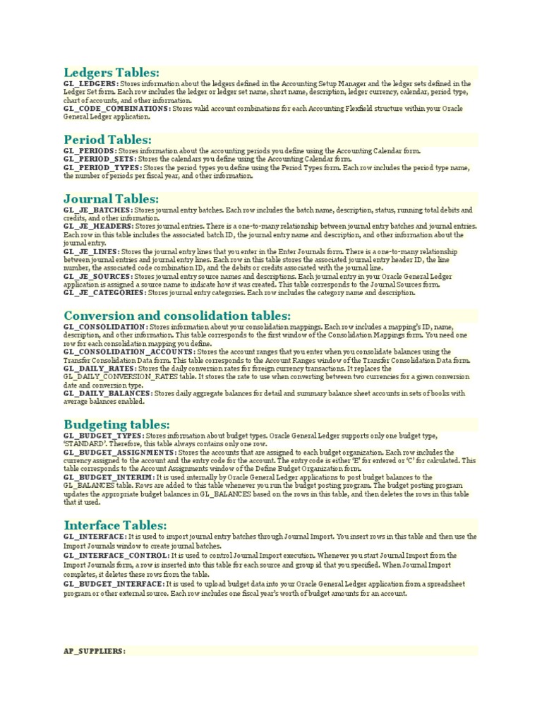 Tables in R12 | Download Free PDF | Debits And Credits | Receipt