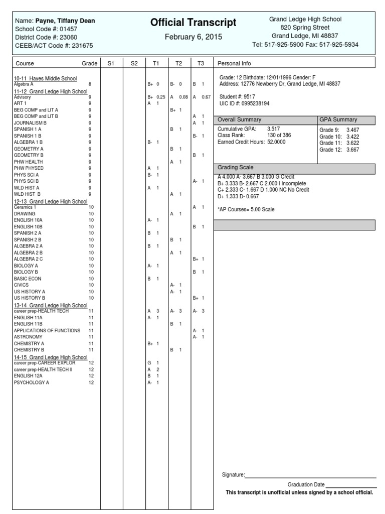 Unofficial High School Transcript Summary | PDF | Wellness