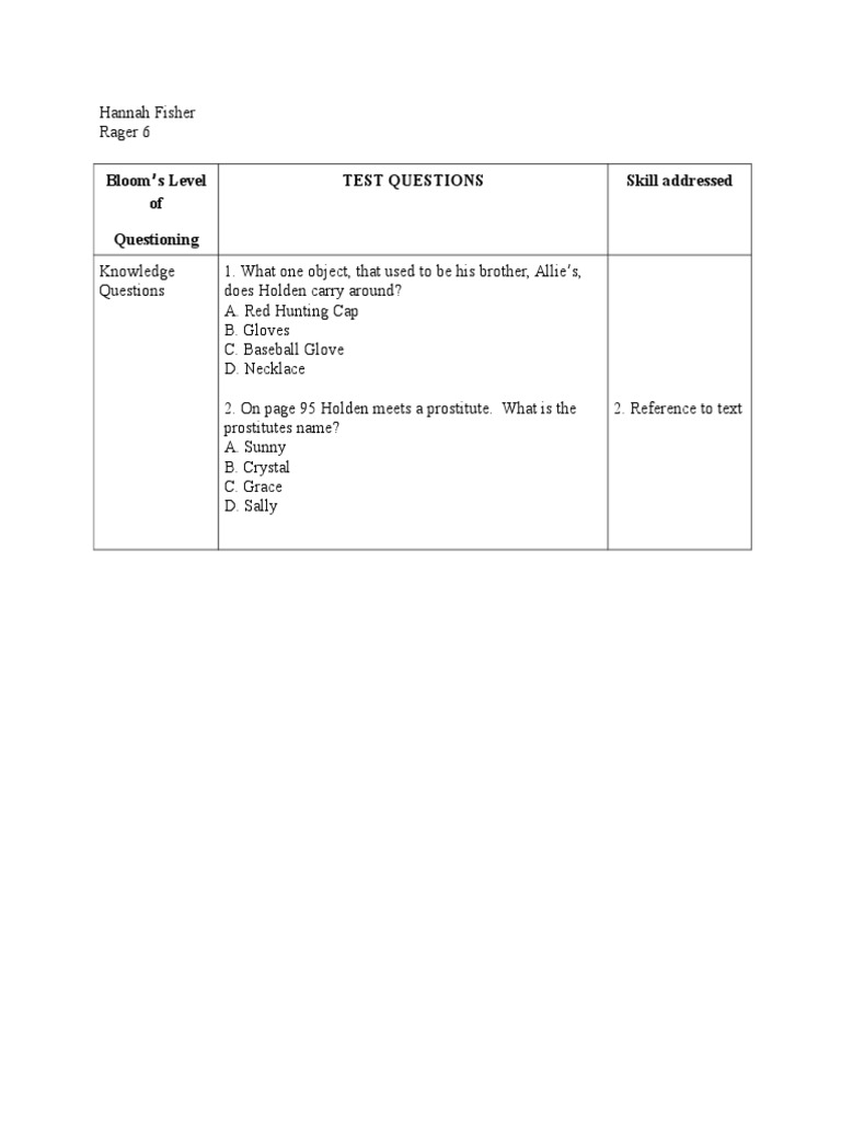 Catcher in the Rye Test Questions | PDF