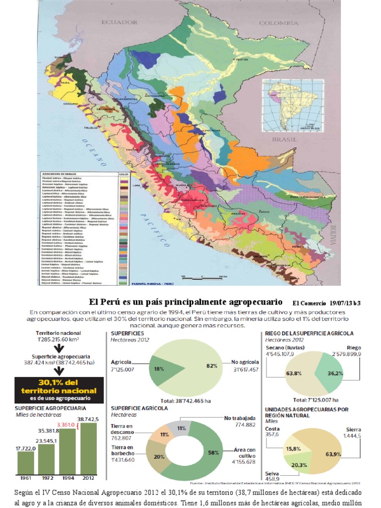 RECURSOS DEL PERU | Soil | Andes