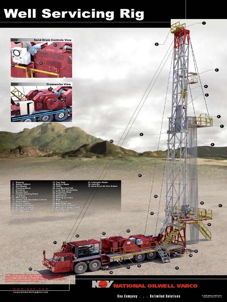 Oil Industry Professionals | PDF