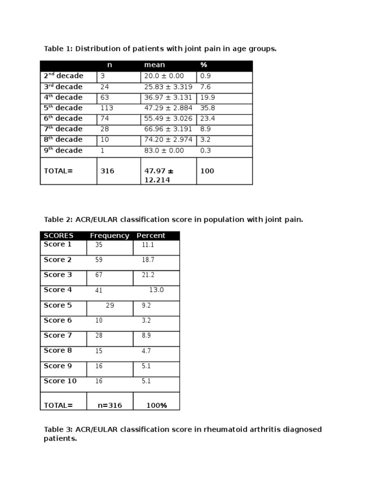 Corrected Tables and Graph | PDF