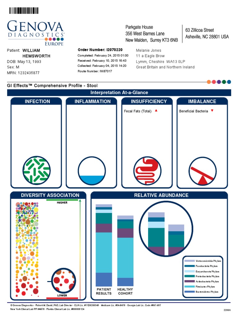 GI Effects PDF | PDF | Antibiotics | Pathogen