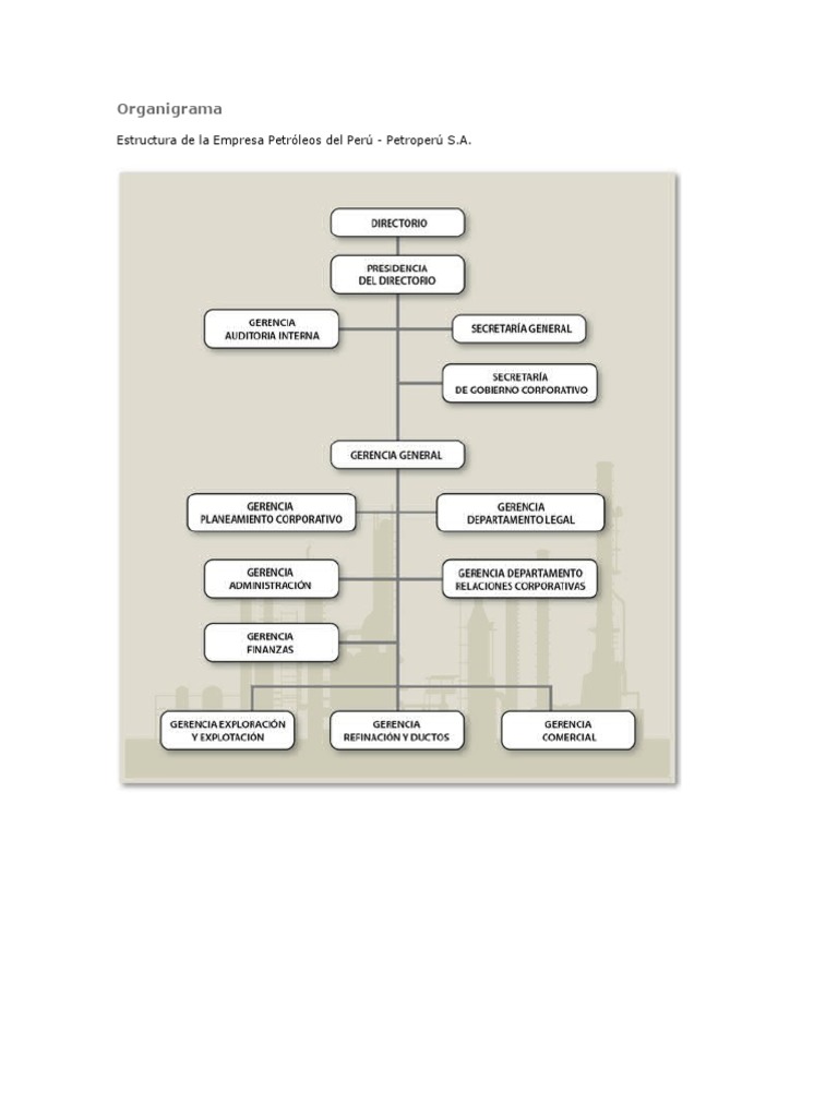 Organigrama: Estructura de la Empresa Petróleos del Perú - Petroperú S ...