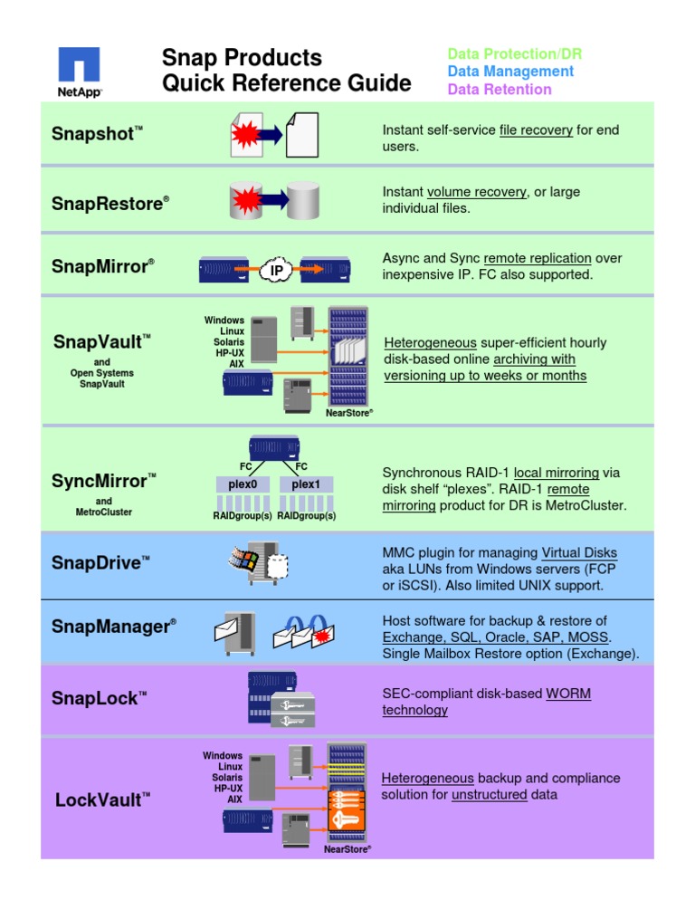 NetApp Snap Products Quick Reference Guide | PDF | Operating System ...