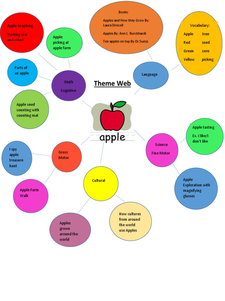 Theme Web | PDF | Home & Garden