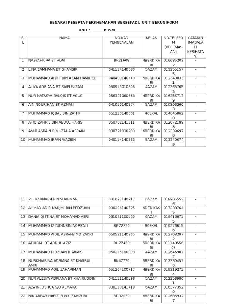 Template Senarai Nama Peserta Perkhemahan PBSM | PDF | Career & Growth