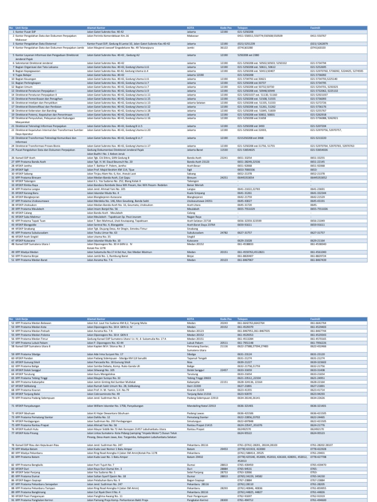 Alamat KPP | PDF | Bisnis