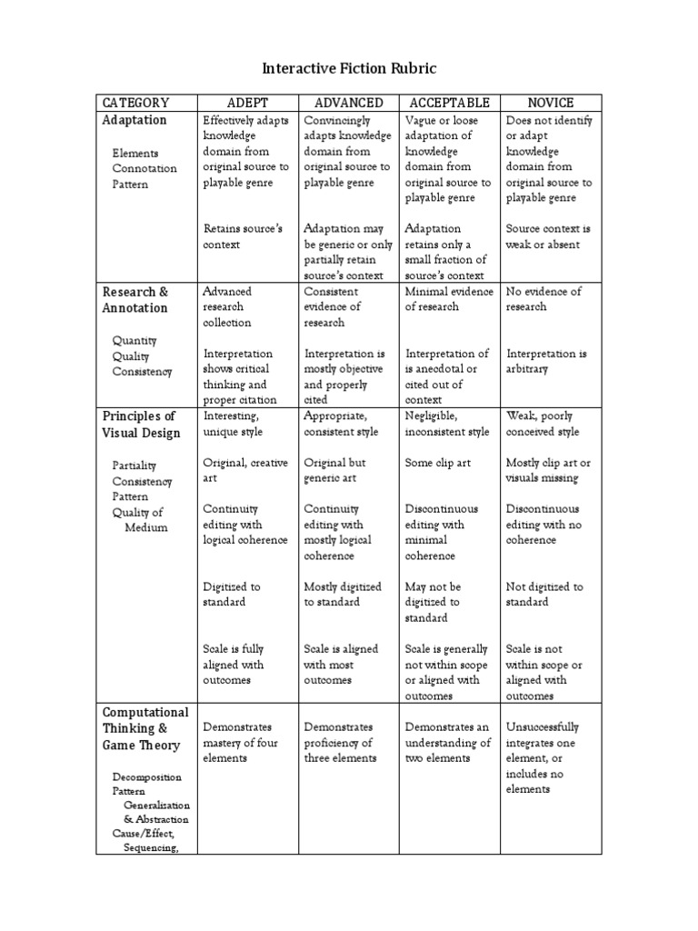 Interactive Fiction Rubric | PDF | Interpretation (Logic) | Genre