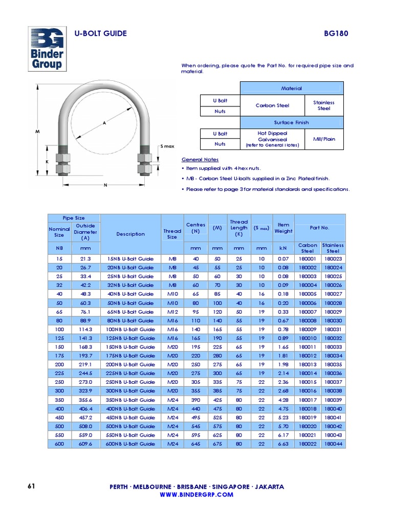 U Bolt | PDF