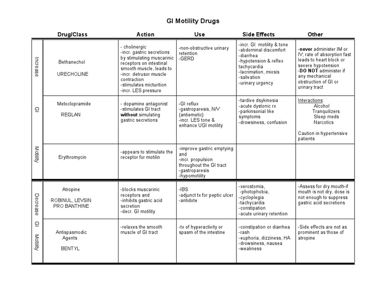 GI Motility Drugs | PDF | Drugs | Medical Specialties