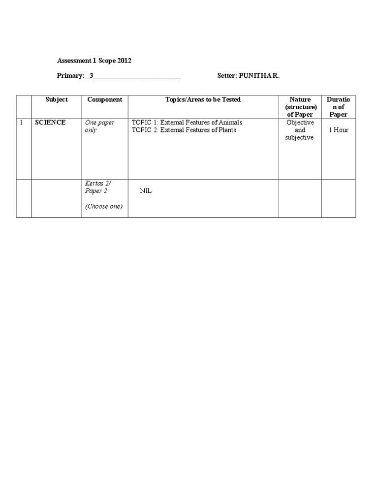2012 Science Assessment Scope | PDF | Wellness