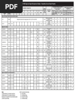 List of Scrap Items With GST Rate and HSN Code | PDF | Scrap ...