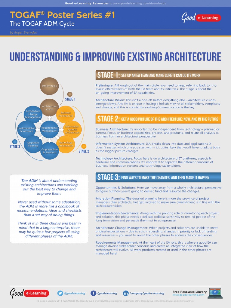 Togaf Poster 1 - 150dpi | PDF