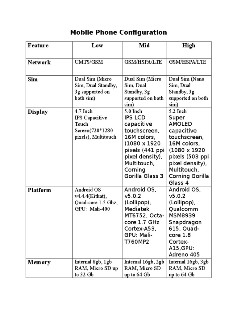 Mobile Phone Configuration | PDF | Touchscreen | Lithium Ion Battery