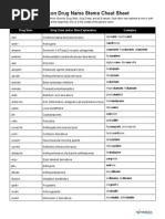 Common Drug Stems Cheat Sheet | PDF | Drugs | Pharmacology