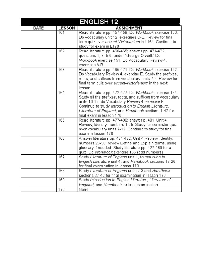 British Literature 12 - Lessons 161-170 | PDF