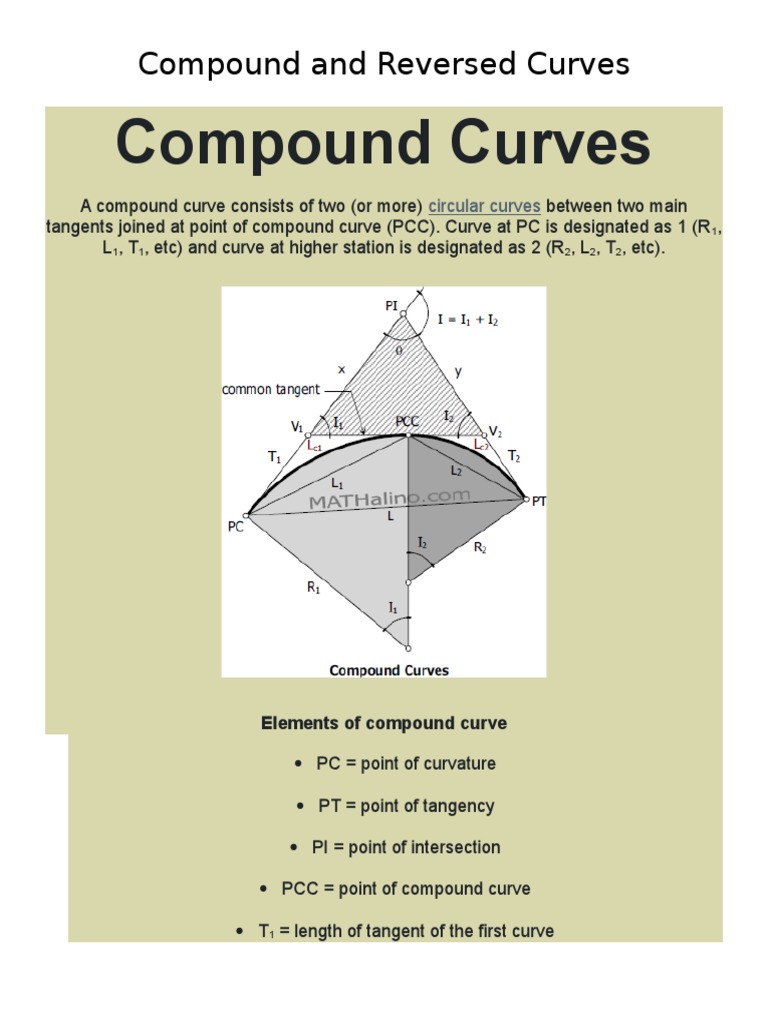 Compound and Reversed Curves | PDF