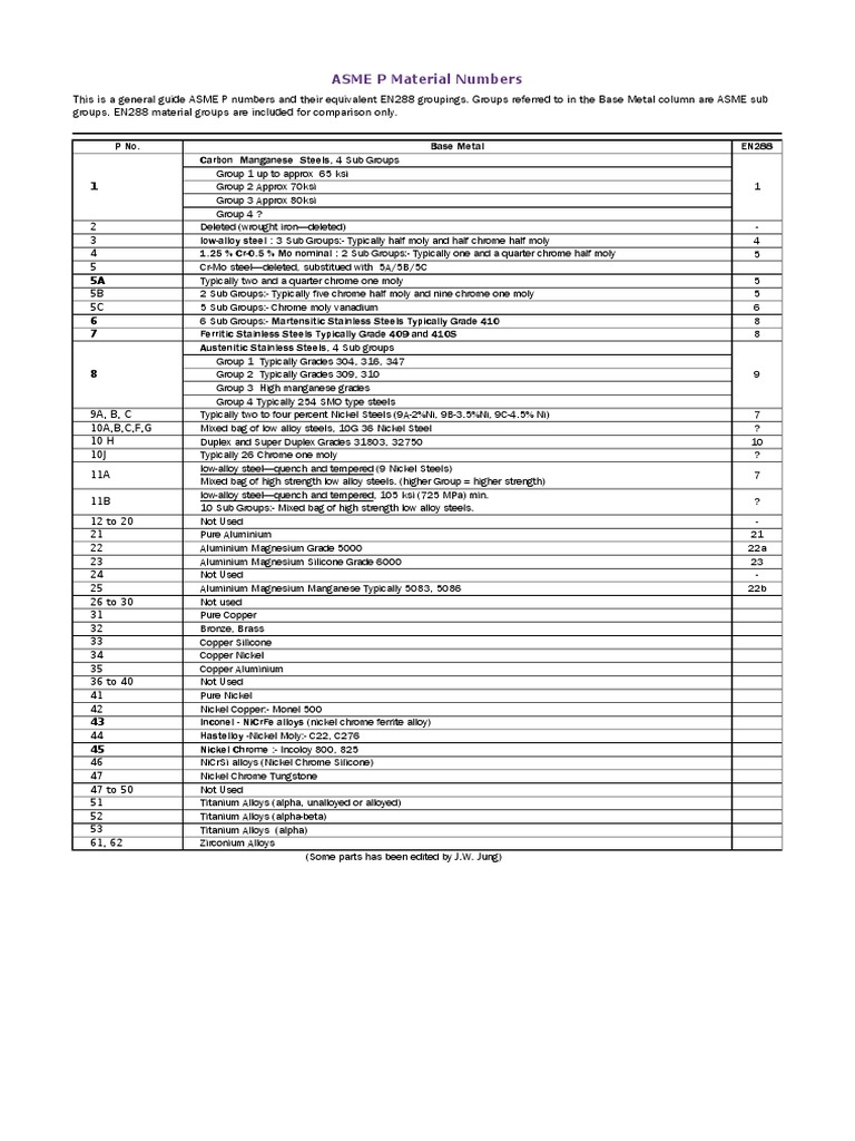 ASME P Material Numbers Guide | PDF