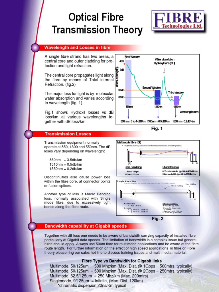 Fibre Theory 1 - 2 | PDF | Optical Fiber | Atomic