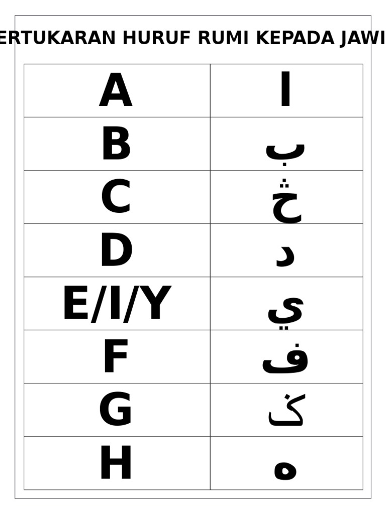 Pertukaran Huruf Rumi Kepada Jawi | PDF
