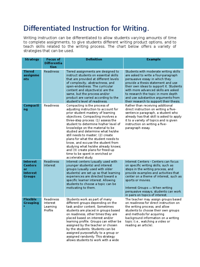Appendix A What Does Differentiated Writing Look Like For WR | PDF ...